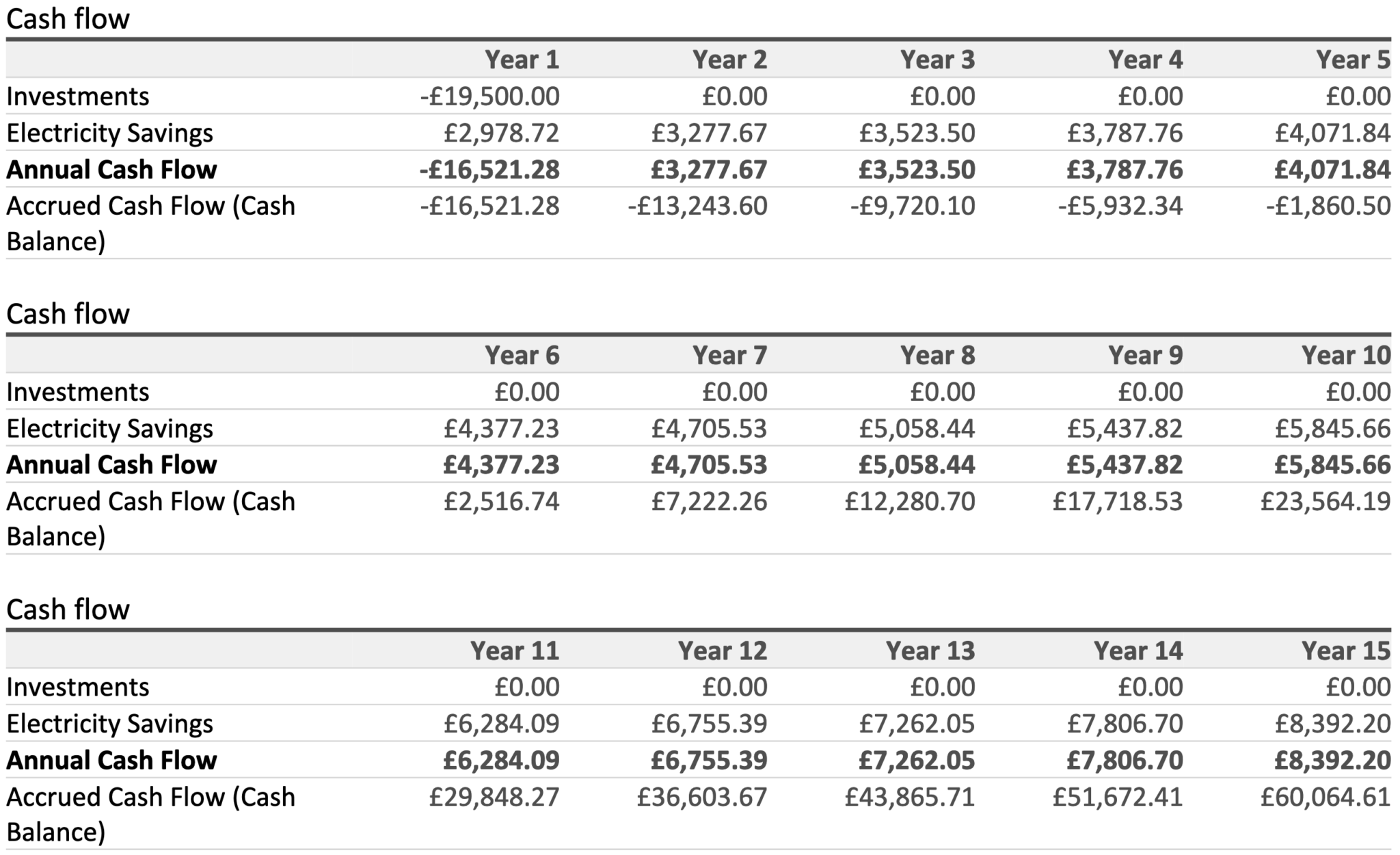 Solar Panel Installation in Blackpool